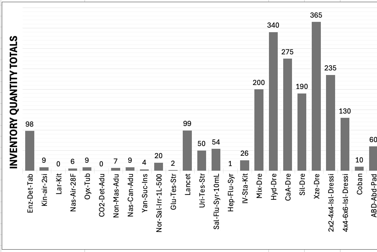 Simple and Inexpensive Barcode and Inventory System