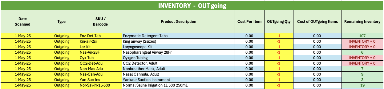 Simple and Inexpensive Barcode and Inventory System