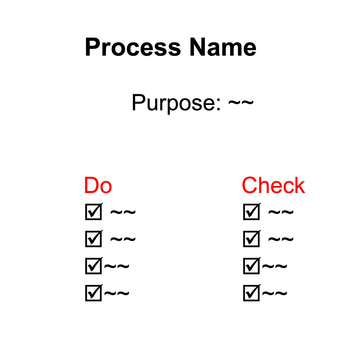 Using Checklists to Define Best Practices and Improve Performance Using Checklists to Define Best Practices and Improve Performance